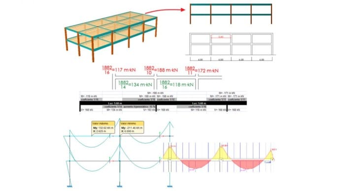 Guía para calcular esfuerzos en pórticos de concreto armado