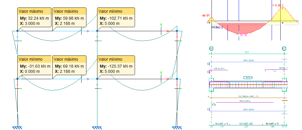 Guía para calcular esfuerzos en pórticos de concreto armado